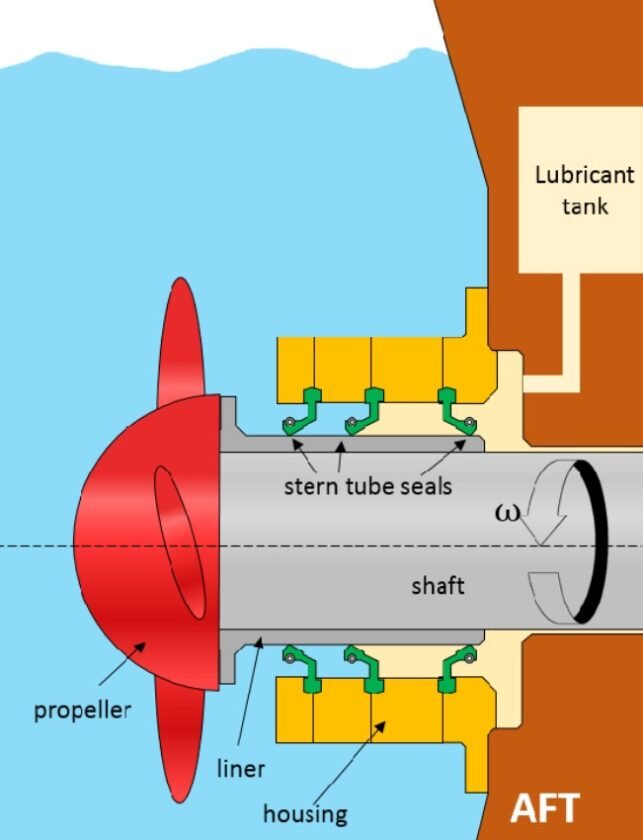 How to Easily Break the Tail Seal